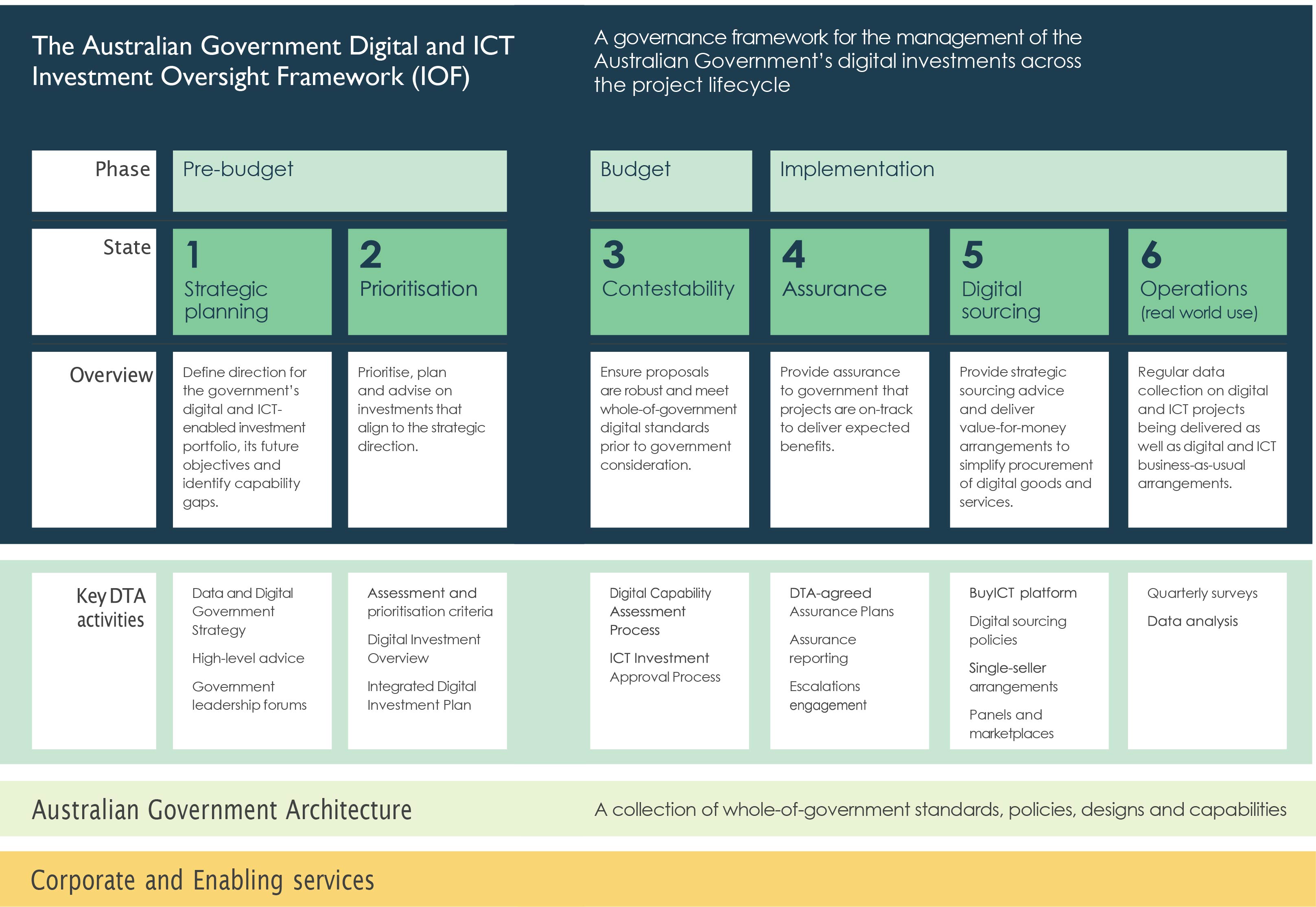 Transparency Portal