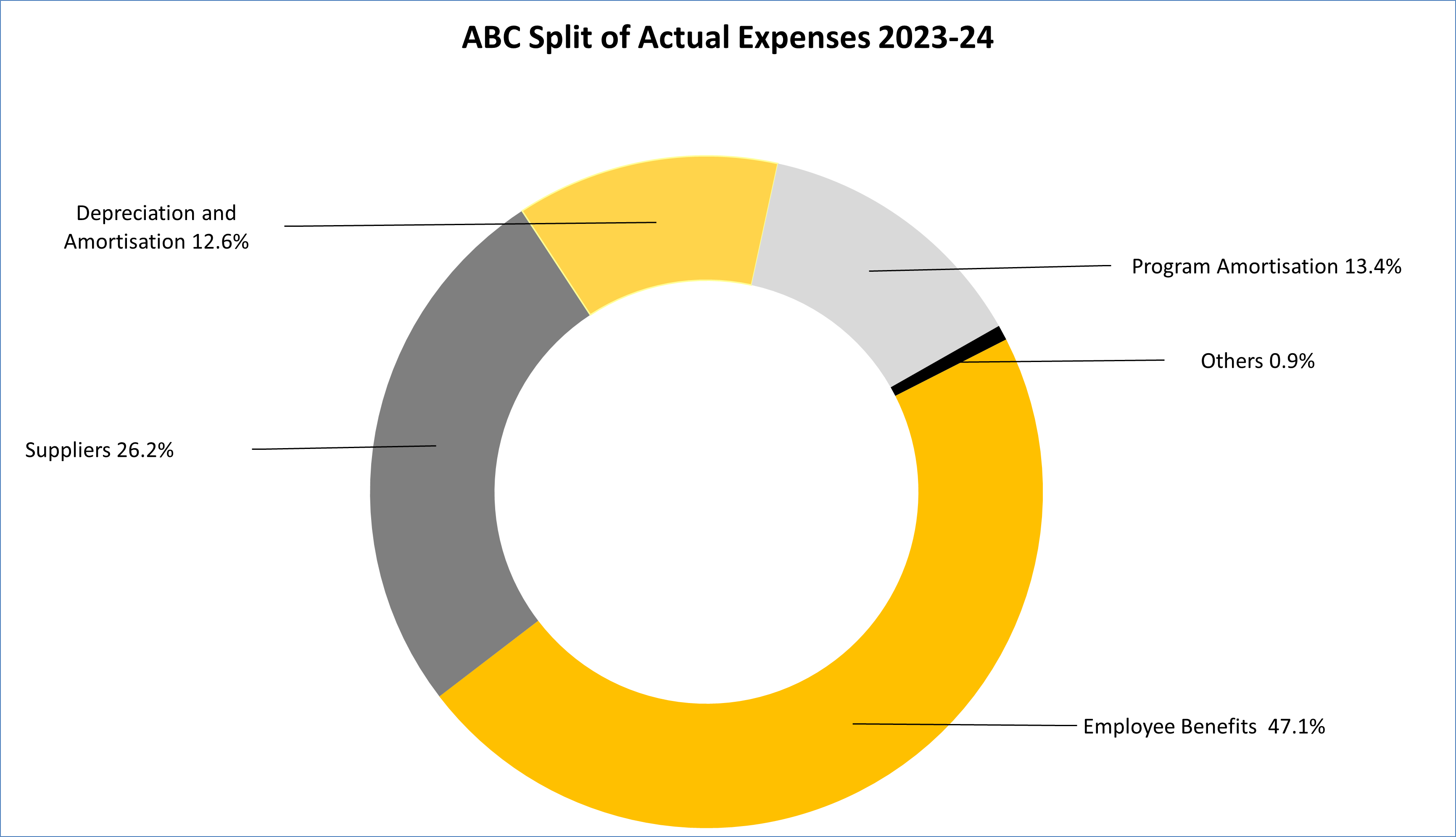 Transparency Portal