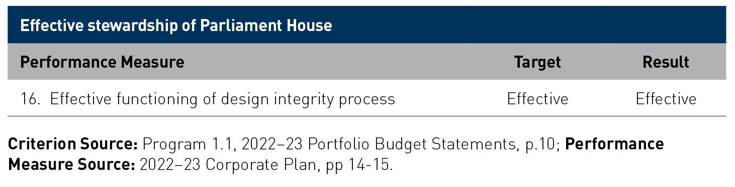 Transparency Portal