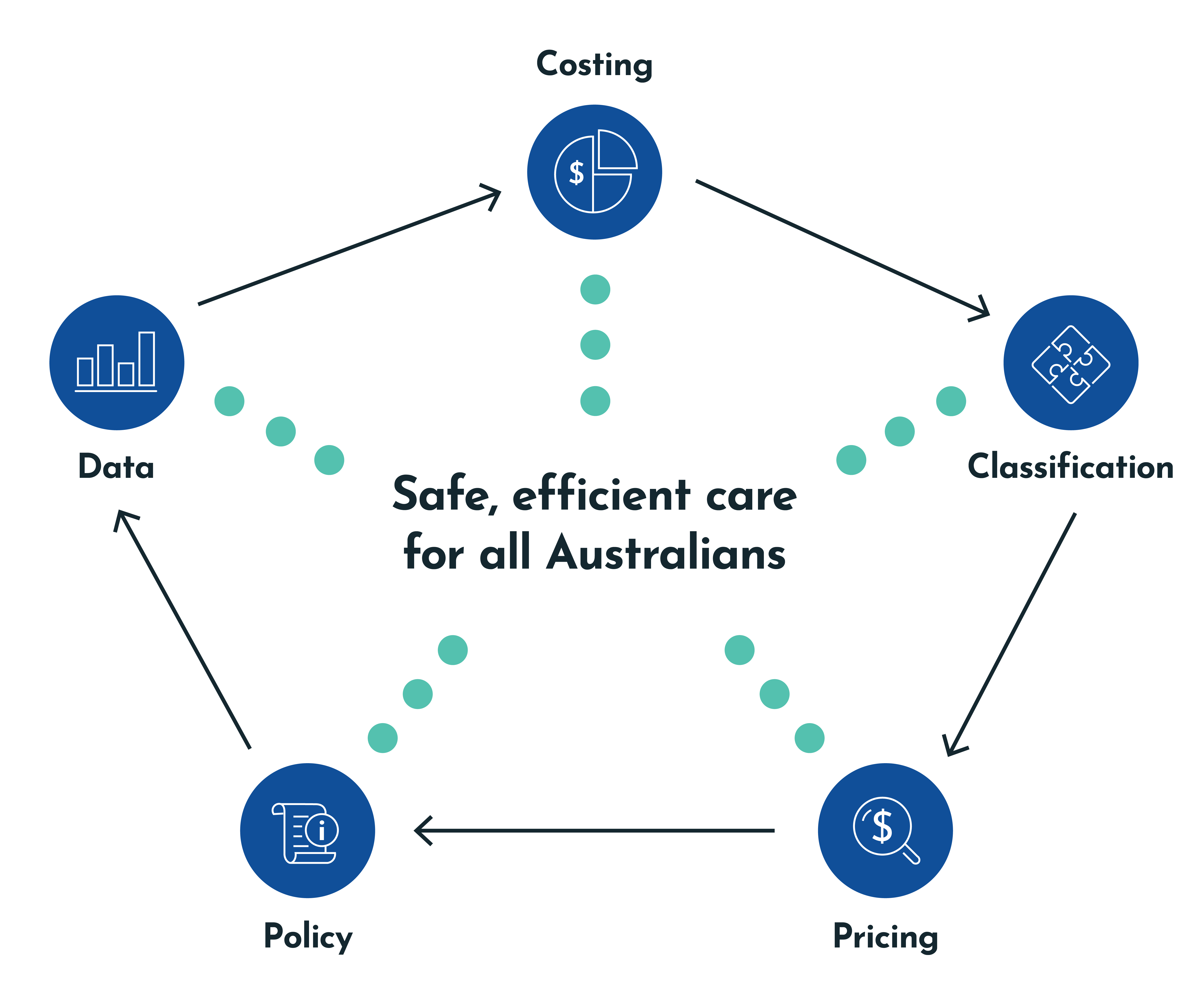 Transparency Portal