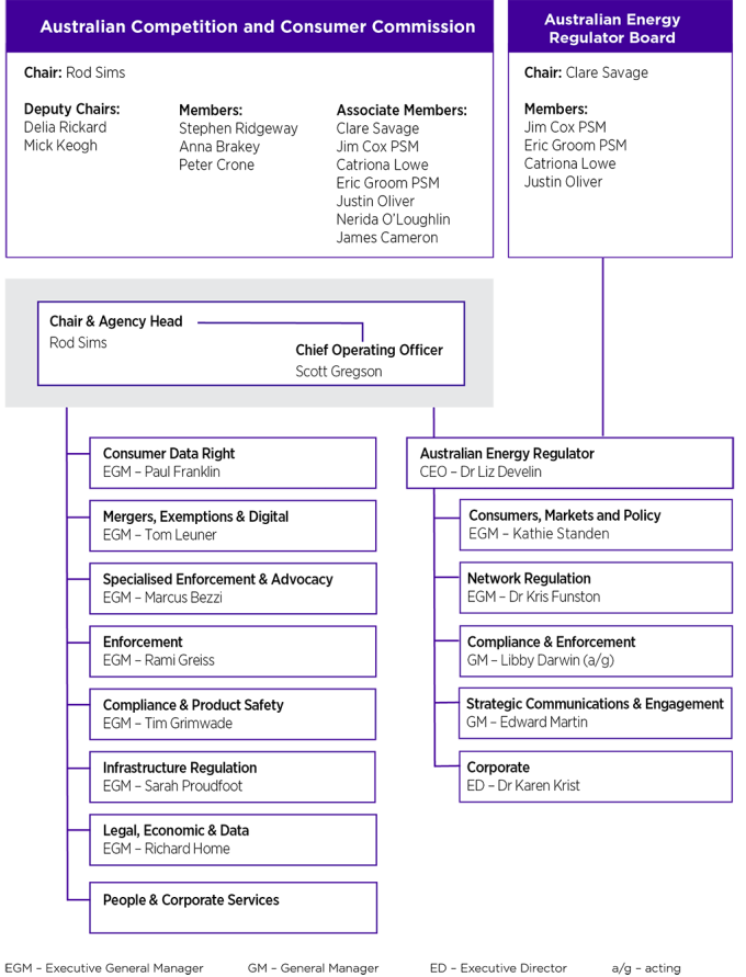 Transparency Portal