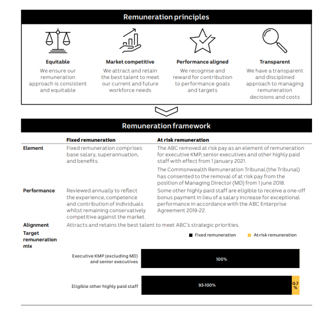 Transparency Portal