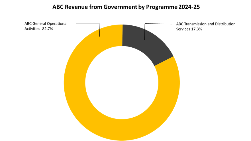 Transparency Portal