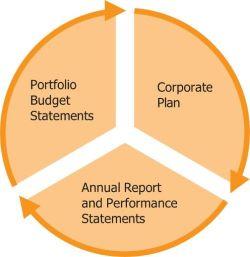 Transparency Portal