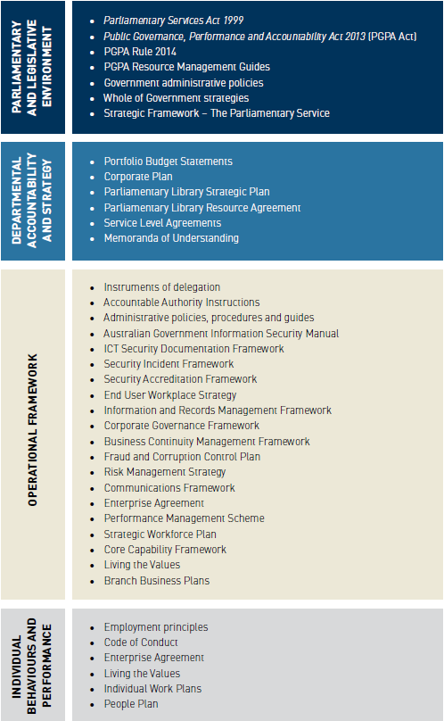 Role Of Public Service Act 1999 - Infoupdate.org