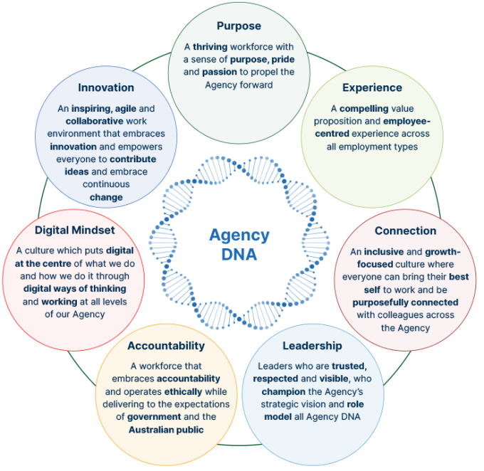 Transparency Portal