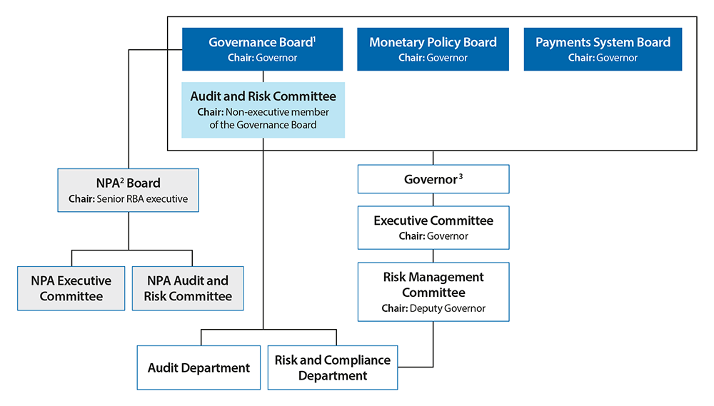 Transparency Portal
