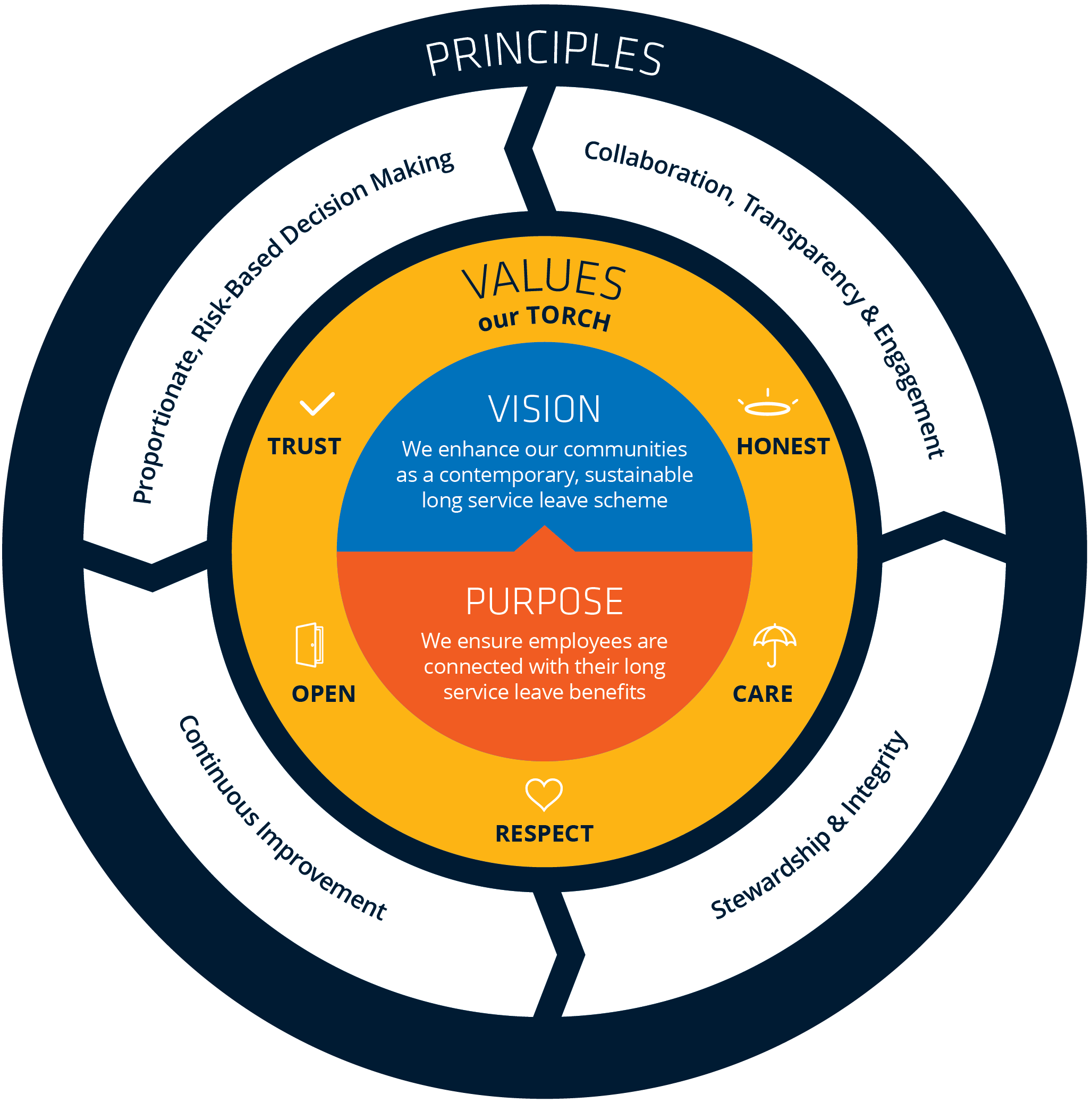 Transparency Portal