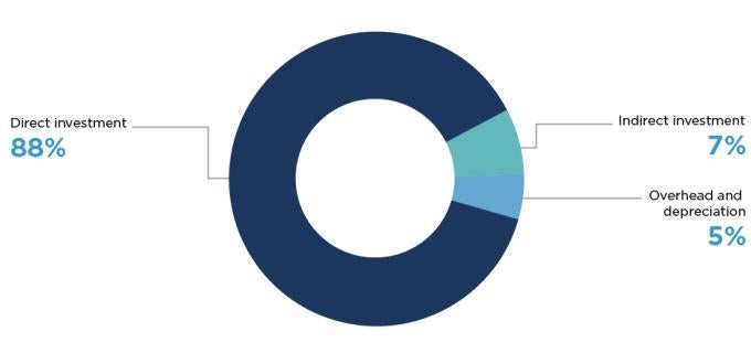 Transparency Portal