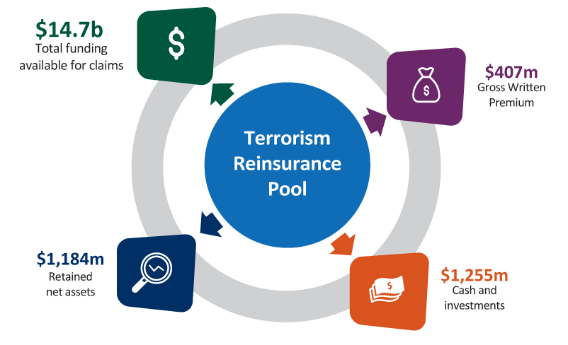 Transparency Portal