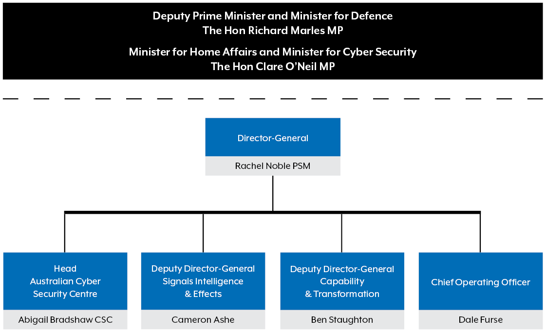 Transparency Portal