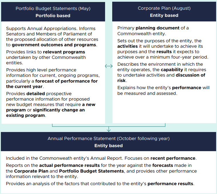 Transparency Portal