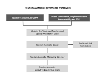 Transparency Portal