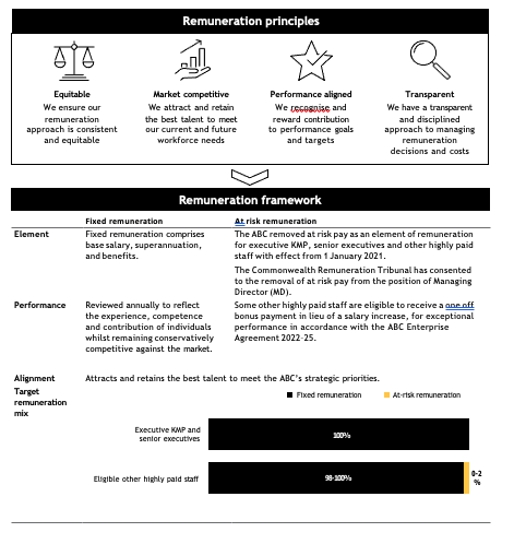 Transparency Portal