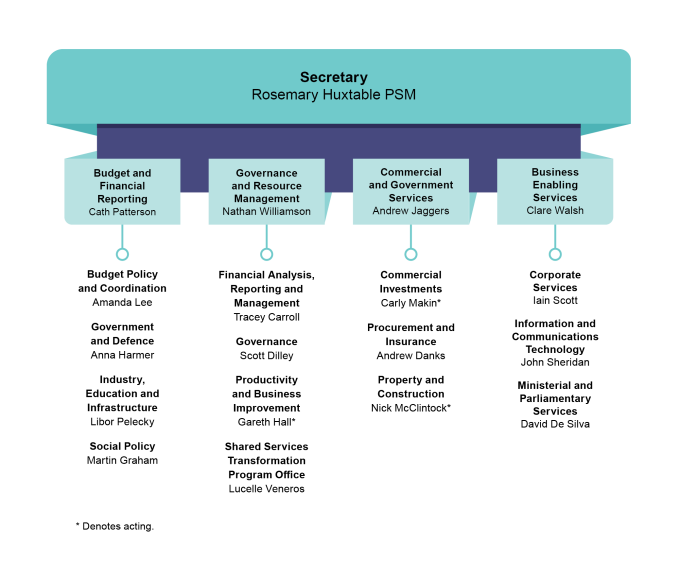 Transparency Portal